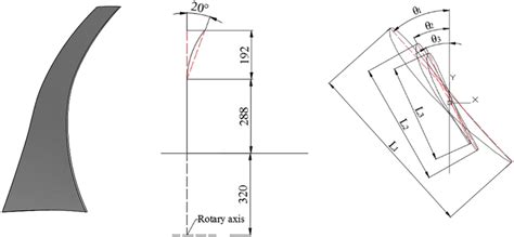 Center Of Gravity Stacking Line And Airfoil A Forward Swept Blade Download Scientific