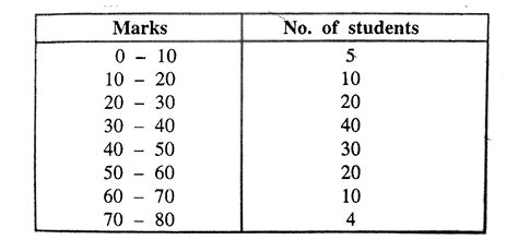Coefficient Of Variation Formula