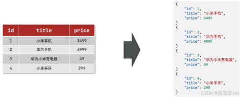 Docker安装elasticsearch和ik分词器docker安装ik分词器 Csdn博客