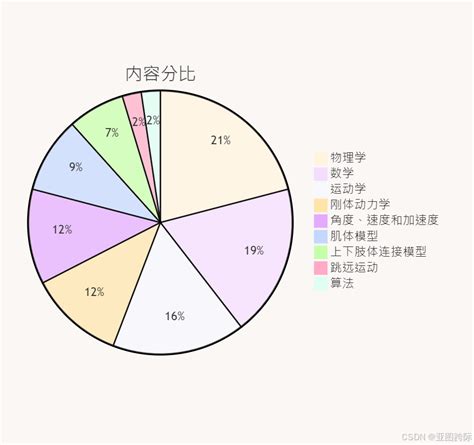 Python骨架肌体运动学数学模型 站长快讯 主机测评