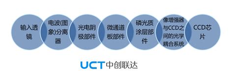 超高速ICCD相机应用 武汉中创联达科技有限公司