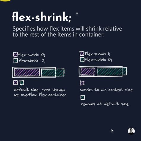 The Flex Shorthand Property Allows You To Grow Shrink And Size Your Flex Items Refresh Your