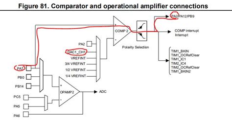 Solved Pwm Output Synchronization Problem Stmicroelectronics Community