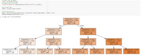 Do Data Analysis And Data Visualization Using Python Sas By Joemah