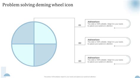 Top 10 Deming Model Powerpoint Presentation Templates In 2025