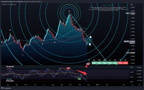 Live Stock Index Futures Forex And Bitcoin Charts On Tradingview