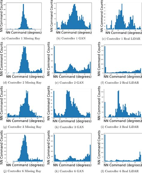 Figure 13 From Risk Verification Of Stochastic Systems With Neural Network Controllers
