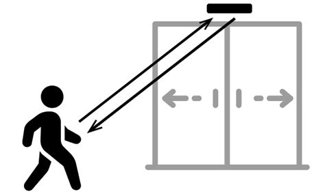 Active Infrared Optex Europe