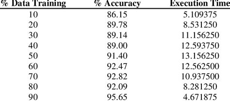 Fuzzy Kernel Robust C Means With Kernel Rbf Sigma 001 Download