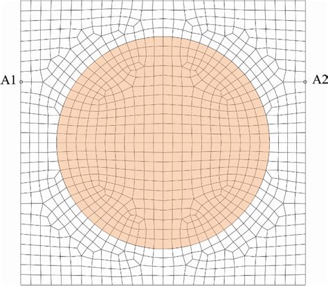 The Finite Element Model Of The Unit Cell For The 2d Cases A Square Download Scientific