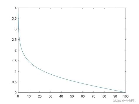 黏菌算法（slime Mould Algorithm，sma） Csdn博客