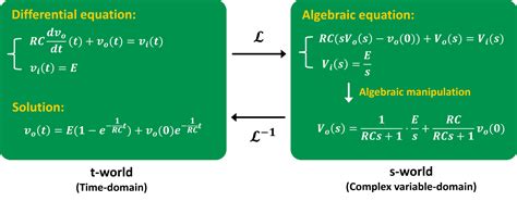 How To Solve RC Circuit With Laplace Transform The Jungle Technologia