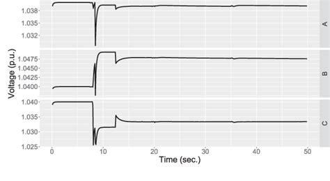 Figure 17 From A Secure And Adaptive Hierarchical Multi Timescale