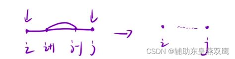 动态规划 回文串问题 Csdn博客 动态规划 回文串问题 Csdn博客