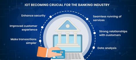How Is IoT Transforming The Banking And Finance Industries