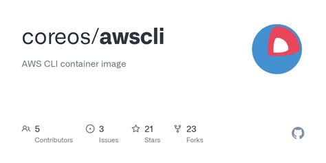 Github Coreosawscli Aws Cli Container Image