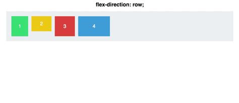 Flexbox The Ultimate CSS Flex Cheatsheet With Animated Diagrams
