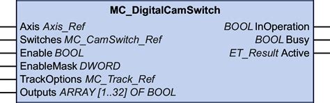 MC DigitalCamSwitch