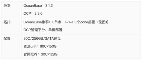 案例实践 某银行数据归集系统在htap场景下的选型 知乎