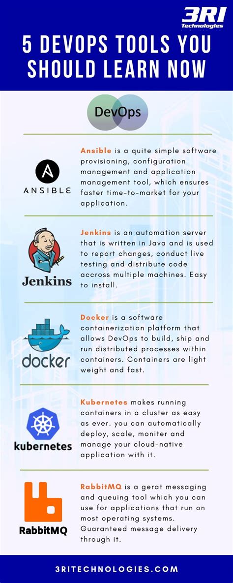 Best Devops Training In Pune 3ri Technologies