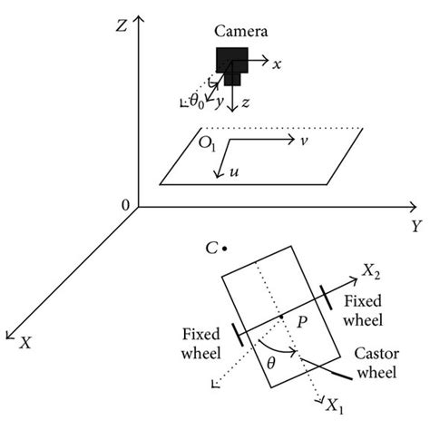 Nonholonomic Wheeled Mobile Robot Download Scientific Diagram