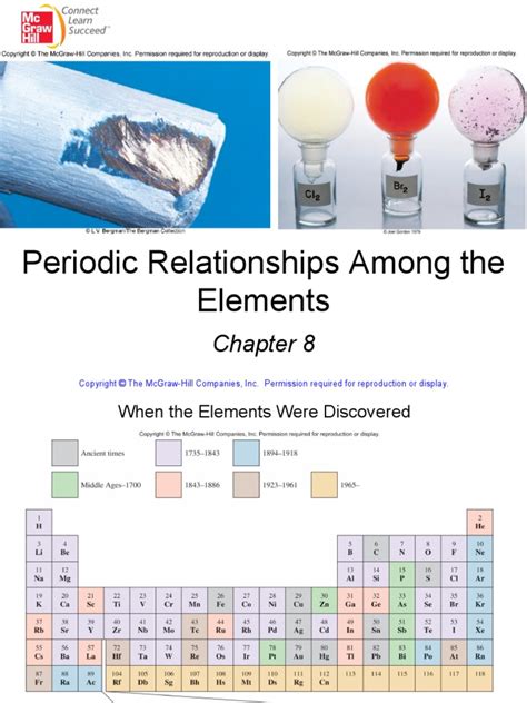 Periodic Relationships Among The Elements Pdf Ion Electron