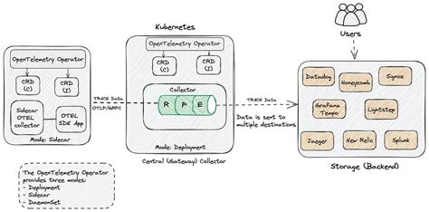 A Practical Guide To Observability In Devops By Magsther Faun — Developer Community 🐾