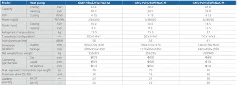 신선한 공기 덕트 실내 단위 Vrv 에어컨 Buy 신선한 공기 덕트 실내기신선한 공기 처리 장치신선한 공기 단위 Vrf 에어컨 Product On