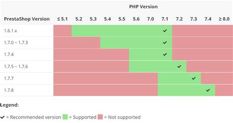 Prestashop 8 Aka 1 8 Ya Está Aquí Conoce Sus Novedades