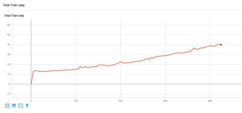 Training Time Keeps Increasing Autograd Pytorch Forums
