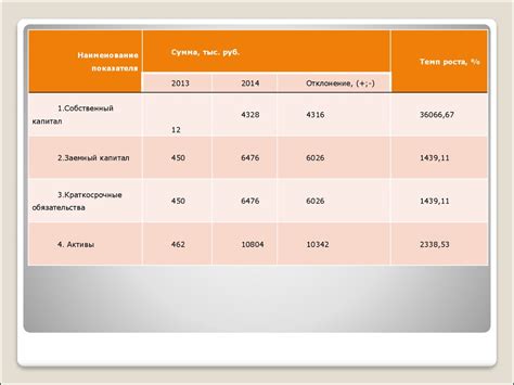 Модели прогнозирования вероятности банкротства коммерческой организации Online Presentation