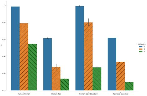 Pgfplots How To Plot A Bar Graph In Latex Where The B Vrogue Co