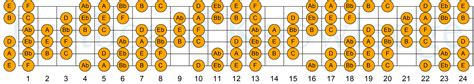 C D Eb E F Ab A Bb B Fretboard Knowledge