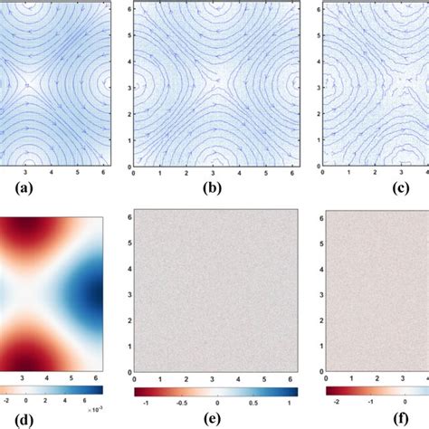 A Pristine Velocity Field B Velocity Field With Added Gaussian Download Scientific Diagram