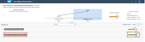 sap btp data and analytics showcase how to improve sap community