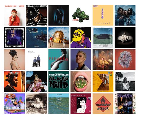 Weekly Chart R Lastfm