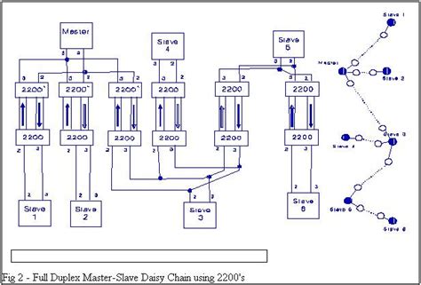 Daisy Chain Network Hubs