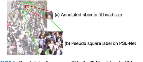 Figure 1 From Crowd Counting And Individual Localization Using Pseudo