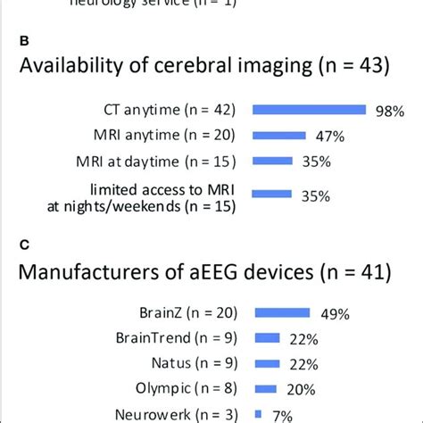 A Indications For AEEG Recording For All Age Groups From Preterm To Download Scientific