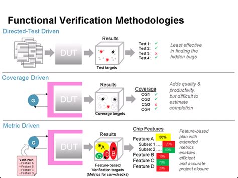 Cadence Vmanager 1 Mdv Introduction Programmer Sought