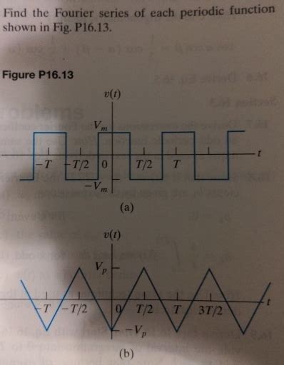 Solved Find The Fourier Series Of Each Periodic Function Chegg