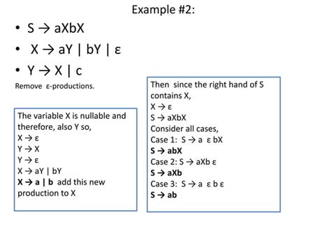 Chomsky Normal Form Pptx Programming Languages Computing