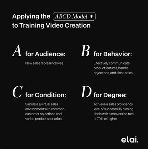 Crafting Learning Objectives For Video Based Education