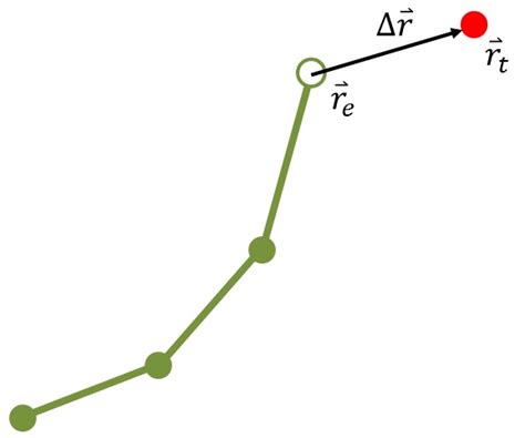 Inverse Kinematics Using The Jacobian Inverse Part 1 • Najam R Syed