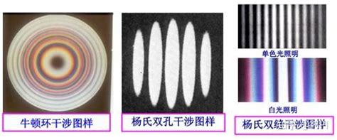 光的干涉现象与原理 知乎