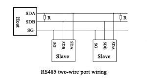 What Is RS Wiring Communication And Difference Renke