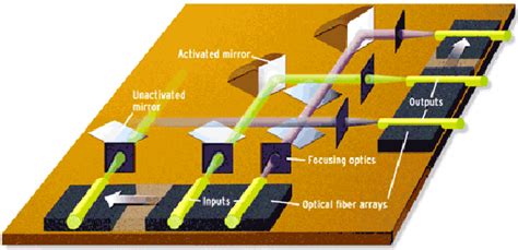 Showing Typical 2d Mems Switch Layout Download Scientific Diagram