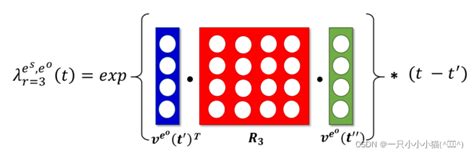 知识图谱推理论文阅读 Know Evolve Deep Temporal Reasoning For Dynamic Knowledge Graphs Csdn博客