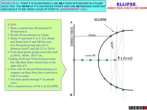 Engineering Graphics Notes Gtu Eg Ppt