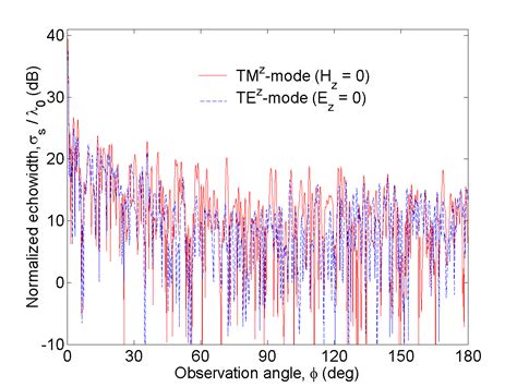 A Low Bitrate Animation Codec Using Pose Guided Human Video Generation And On The Fly Training